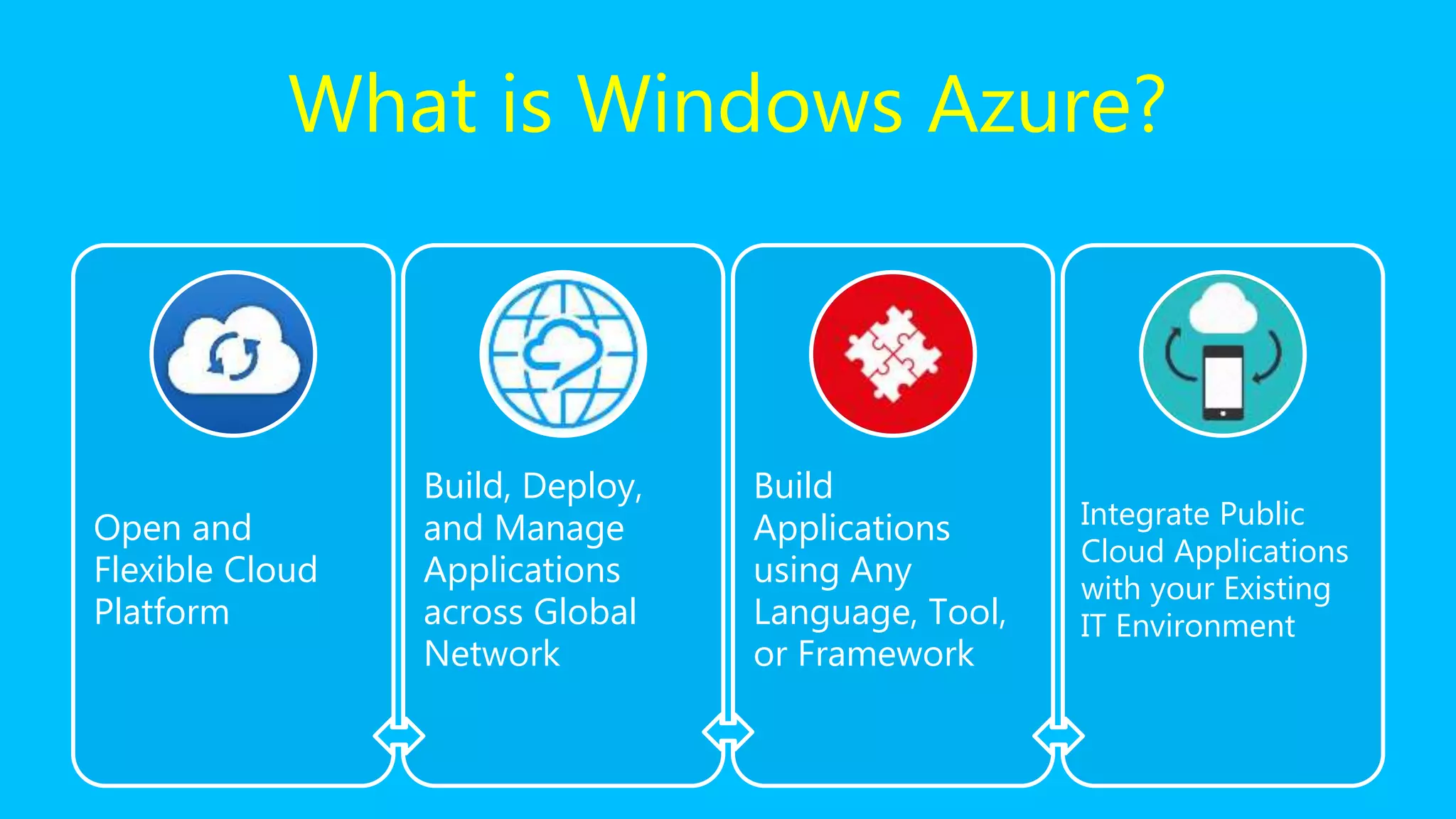 Azure Cloud PPT | PPTX