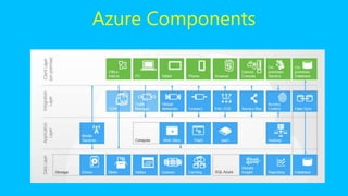 Azure Cloud PPT | PPTX