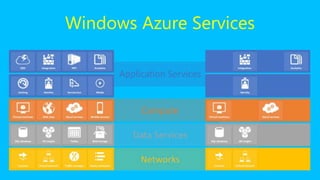 Azure Cloud PPT | PPTX