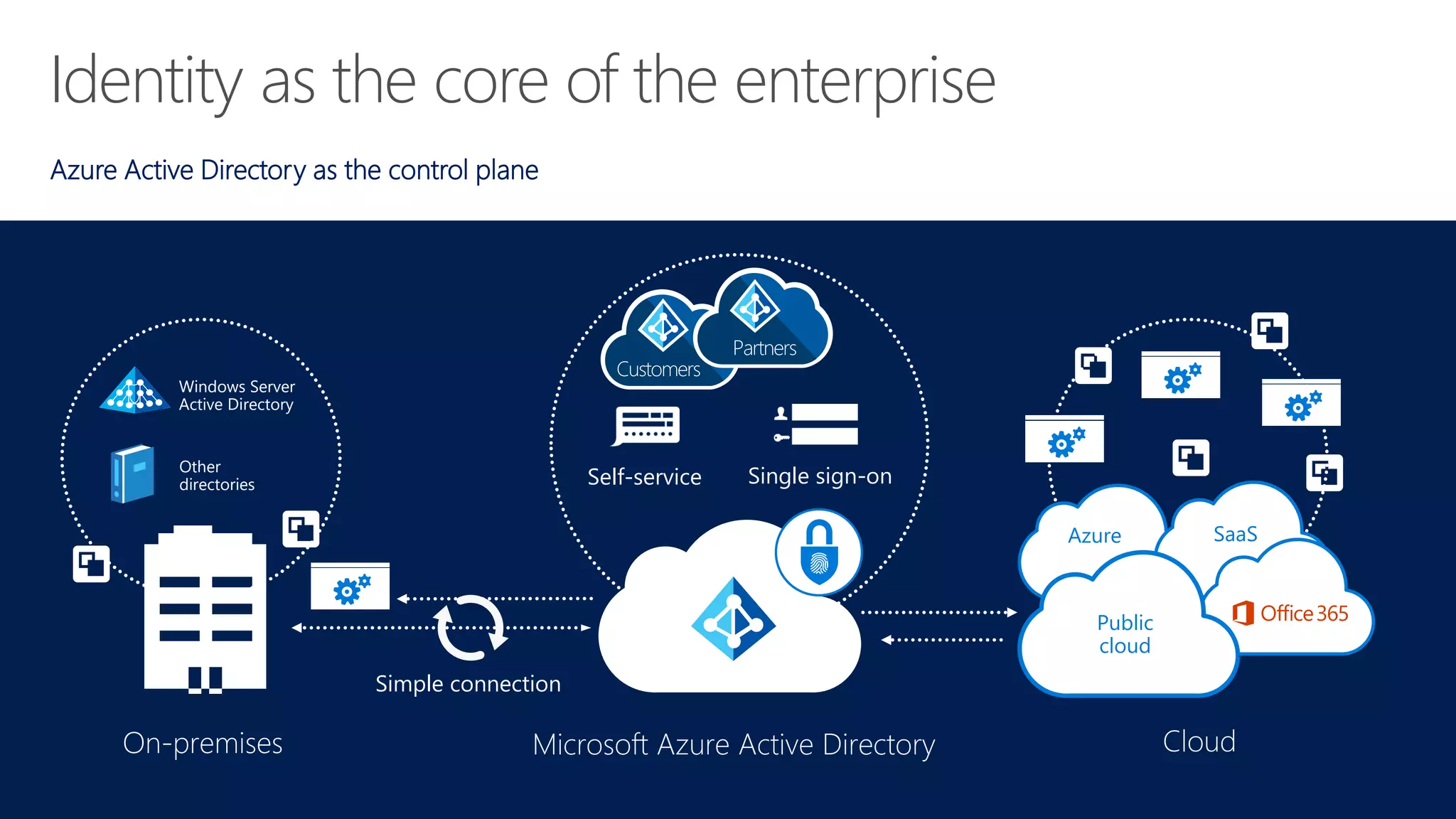 Microsoft Azure Cloud Services | PDF