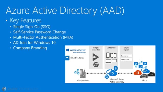 Microsoft Azure Cloud Services | PPT