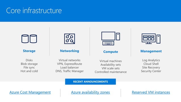 Microsoft Azure Cloud Services | PDF