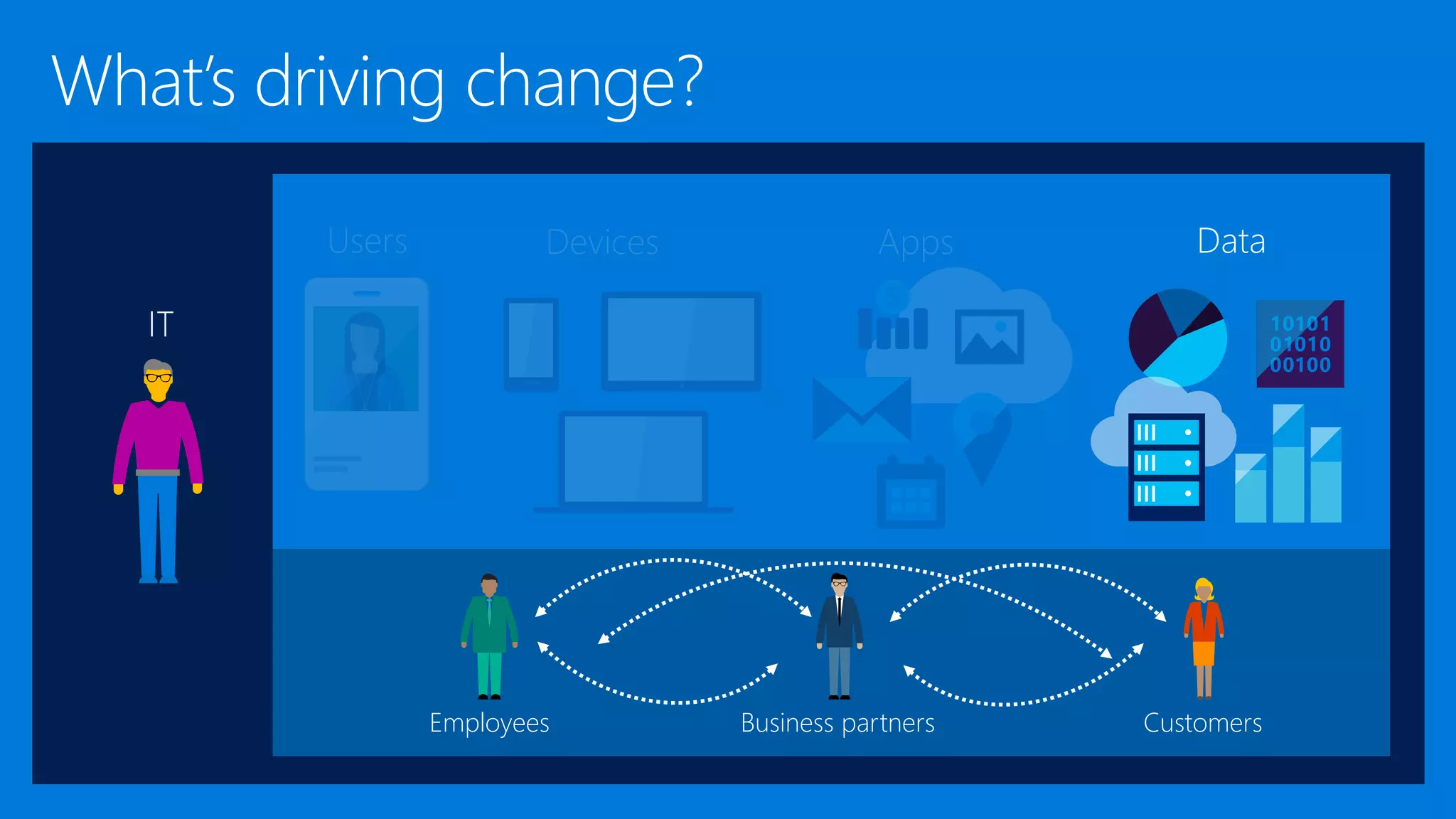 Microsoft Azure Rights Management | PDF