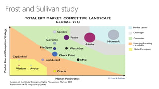 Microsoft Azure Rights Management | PPT