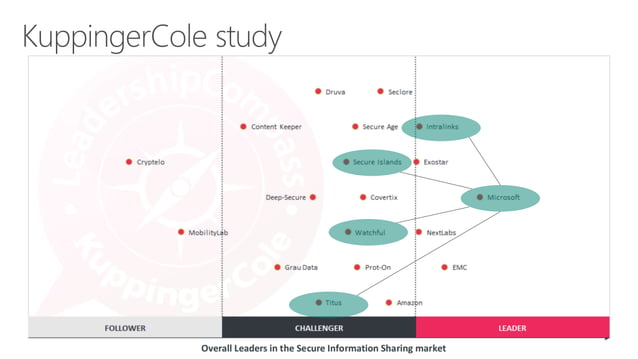 Microsoft Azure Rights Management | PPT