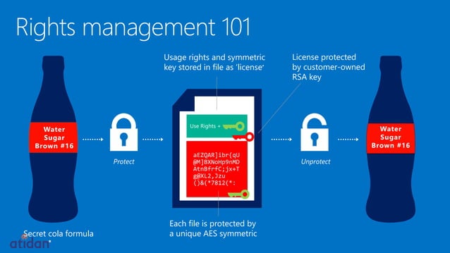 Microsoft Azure Rights Management | PPT