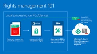 Microsoft Azure Rights Management | PPT