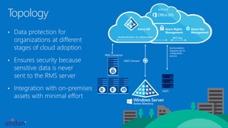 Microsoft Azure Rights Management | PPT