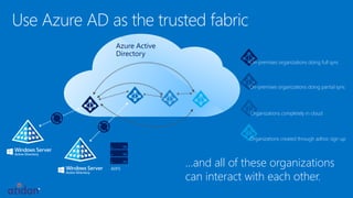 Microsoft Azure Rights Management | PPT