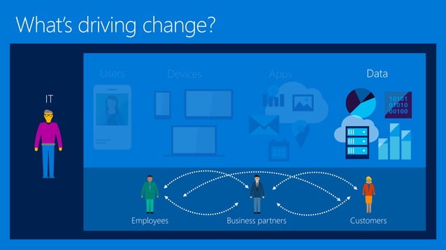 Microsoft Azure Rights Management | PPT
