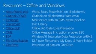 Microsoft Azure Rights Management | PPT