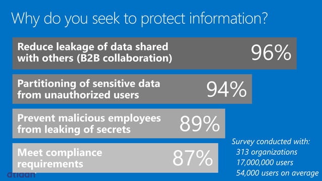 Microsoft Azure Rights Management | PPT