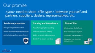 Microsoft Azure Rights Management | PPT