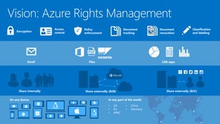 Microsoft Azure Rights Management | PPT