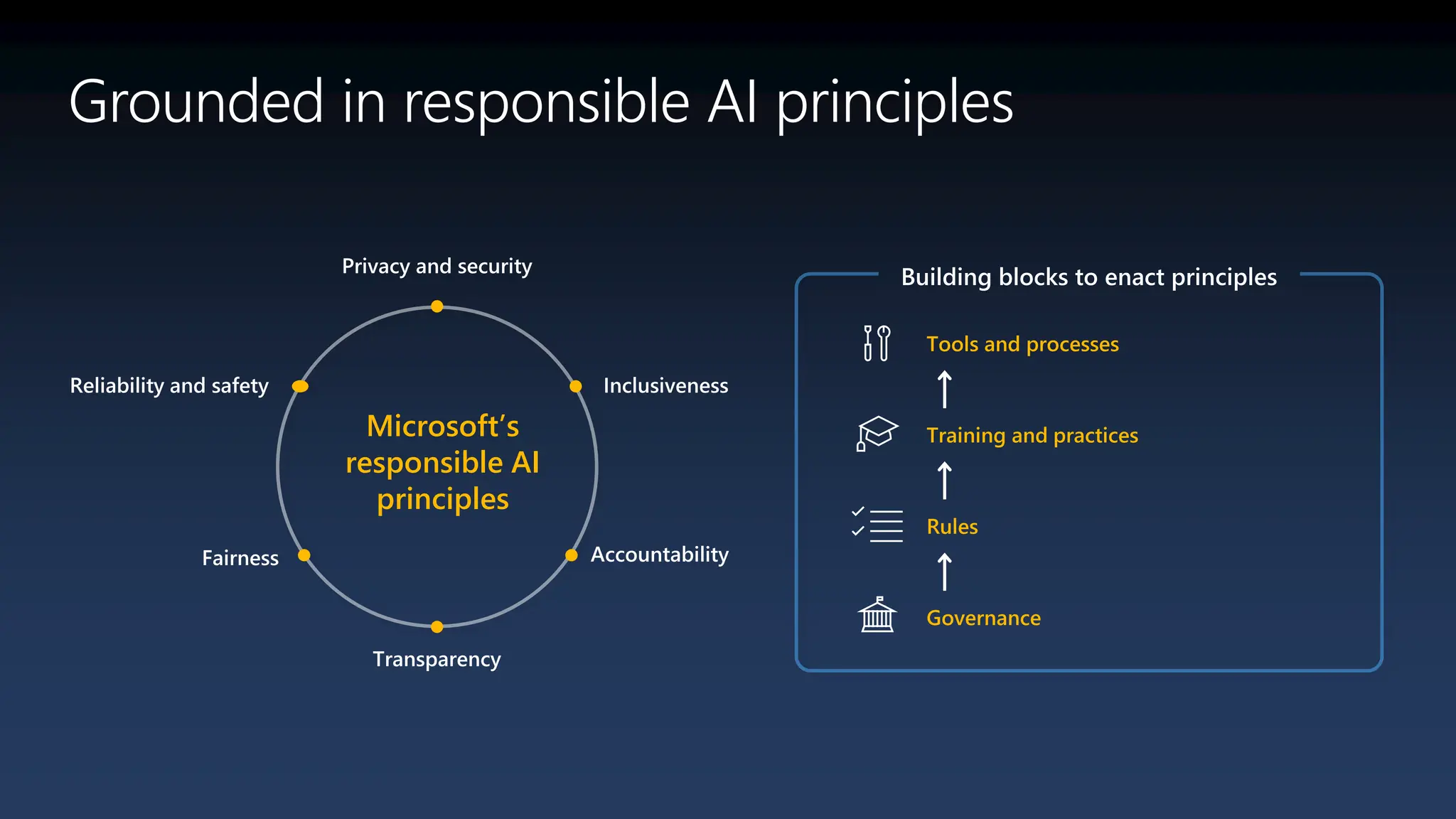 Microsoft Azure Security - Customer Deck.pptx