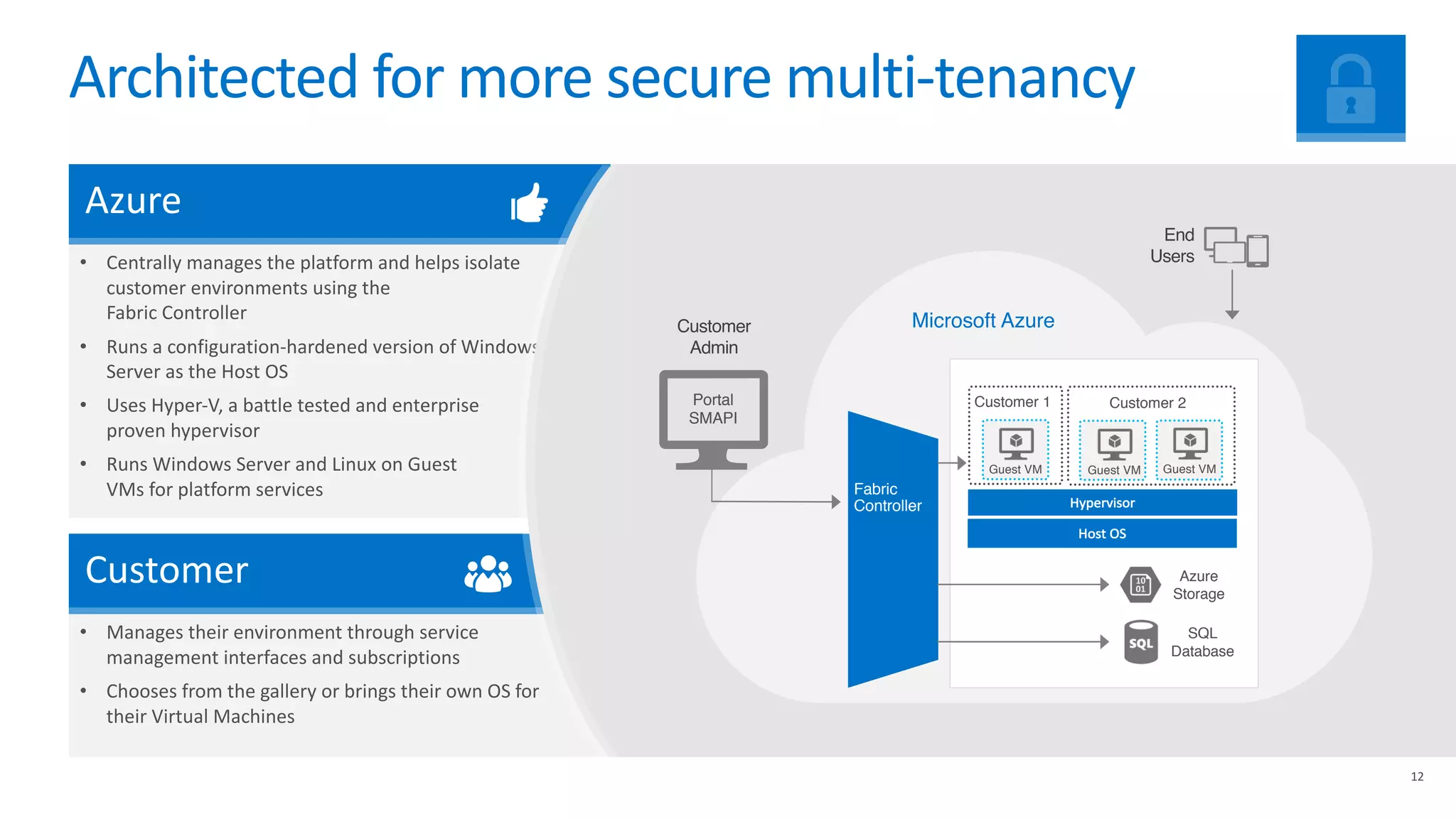 Microsoft Azure Security Overview - Microsoft - CSS Dallas Azure | PPT