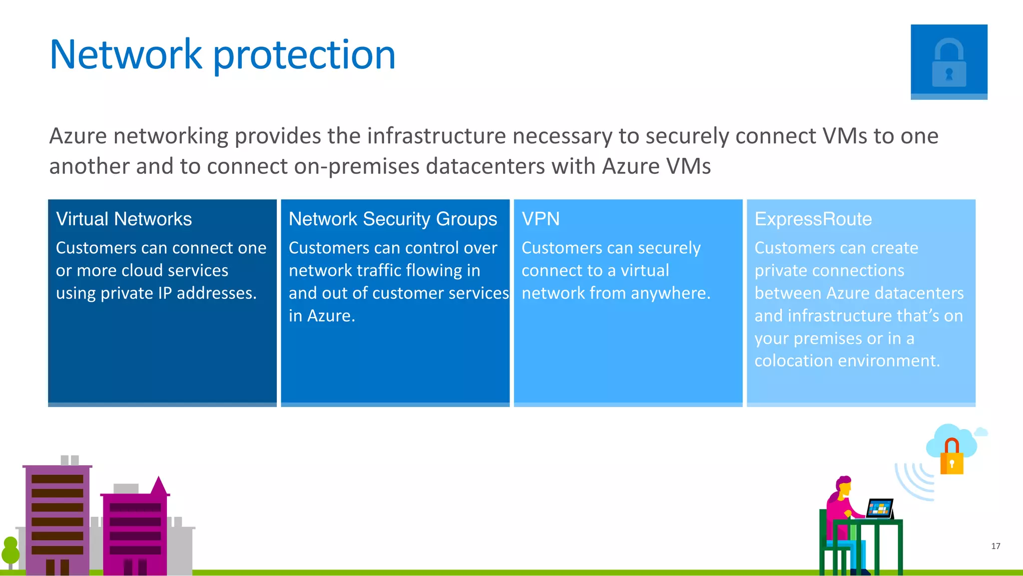 Microsoft Azure Security Overview - Microsoft - CSS Dallas Azure | PPT