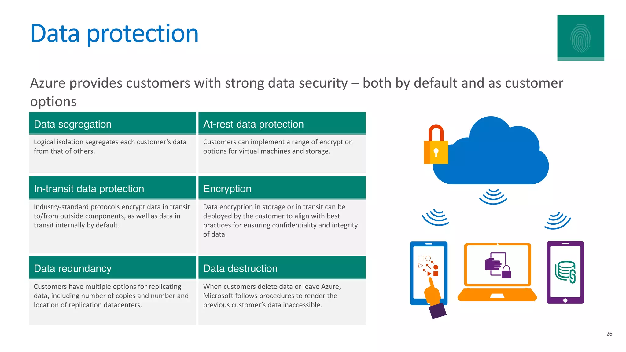 Microsoft Azure Security Overview - Microsoft - CSS Dallas Azure | PPT