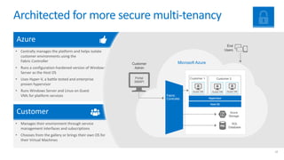 Microsoft Azure Security Overview - Microsoft - CSS Dallas Azure | PPT