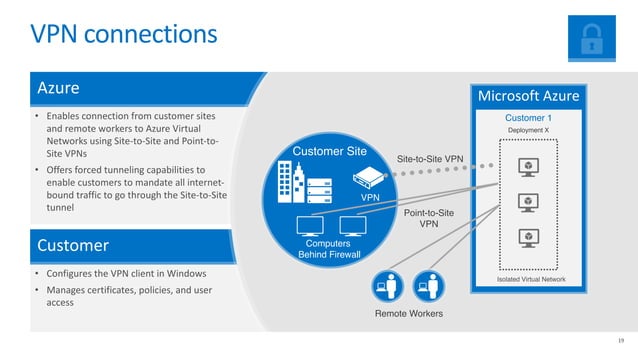 Microsoft Azure Security Overview - Microsoft - CSS Dallas Azure | PPT