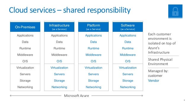 Microsoft Azure Security Overview - Microsoft - CSS Dallas Azure