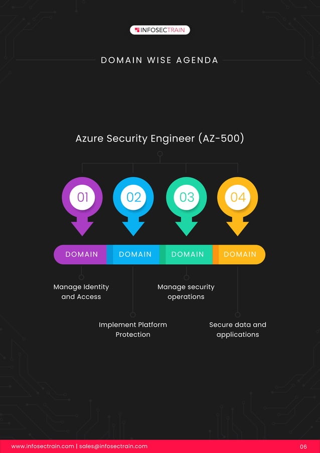 Microsoft_Azure_Security_Technologies_Exam_AZ-500_Course_Content.pdf