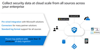 Microsoft Azure Sentinel | PDF