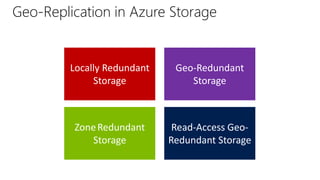 Microsoft Azure Storage | PPTX