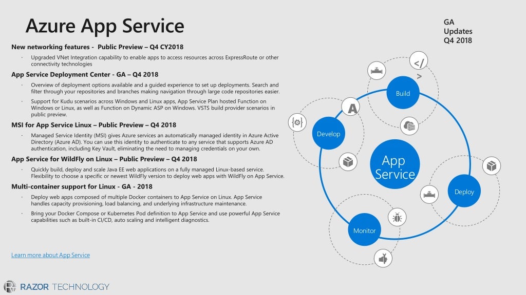 Microsoft Azure Updates and Roadmap