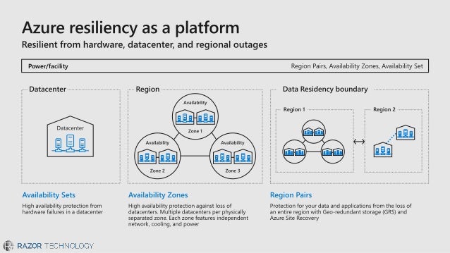 Microsoft Azure Updates and Roadmap