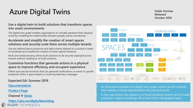 Microsoft Azure Updates and Roadmap