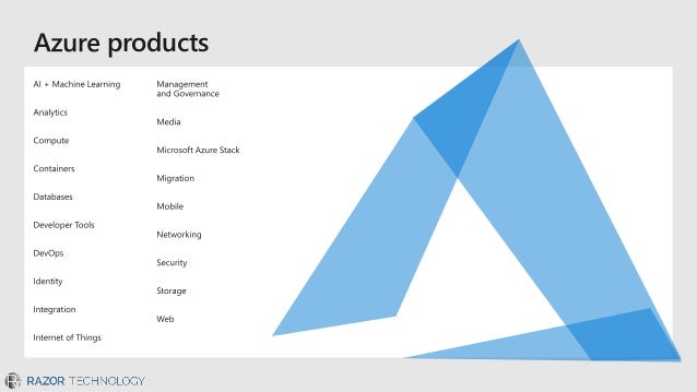 Microsoft Azure Updates and Roadmap