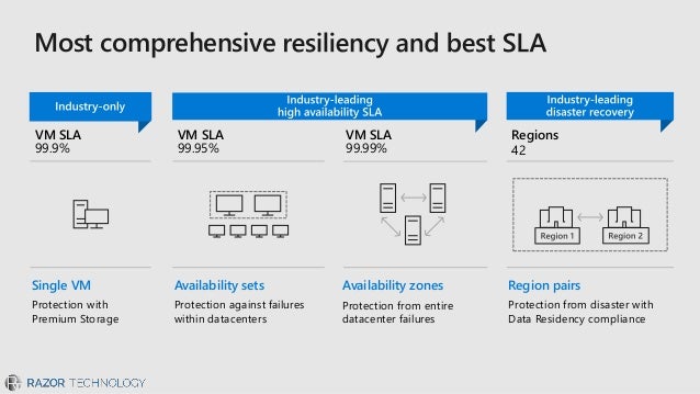 Microsoft Azure Updates and Roadmap