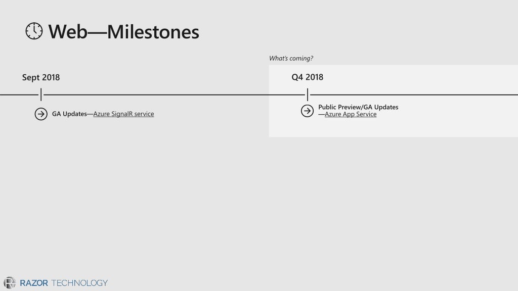 Microsoft Azure Updates and Roadmap