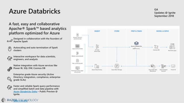 Microsoft Azure Updates and Roadmap