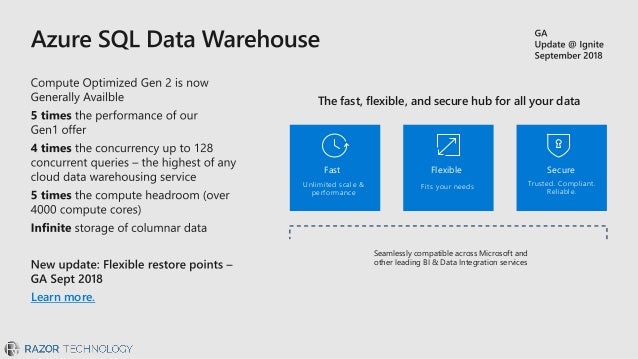 Microsoft Azure Updates and Roadmap