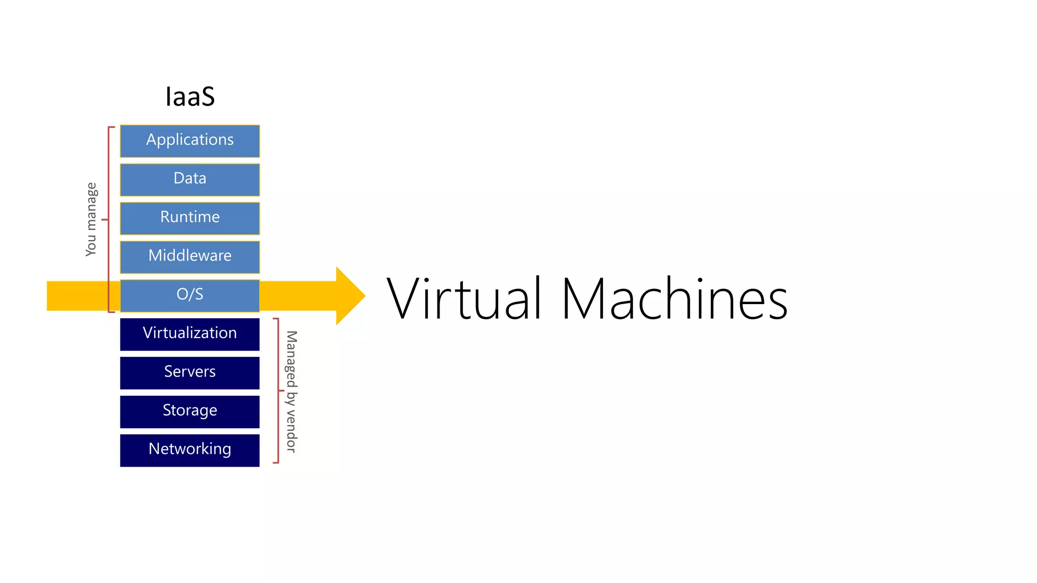 Microsoft Azure Virtual Machine | PPTX