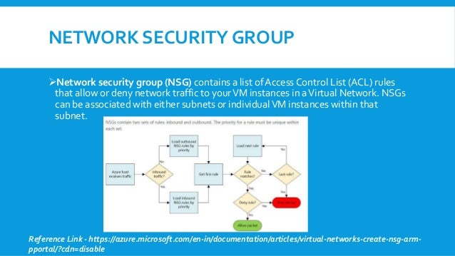 Microsoft Azure Networking Basics