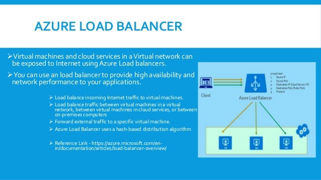 Microsoft Azure Networking Basics