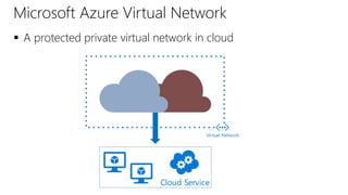 Microsoft Azure Virtual Networks | PPTX