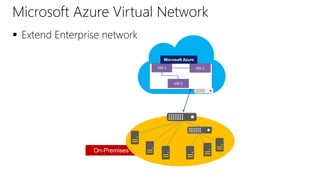 Microsoft Azure Virtual Networks | PPTX