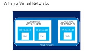 Microsoft Azure Virtual Networks | PPTX
