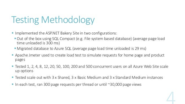 Microsoft Azure Web Sites Performance Analysis Lessons Learned