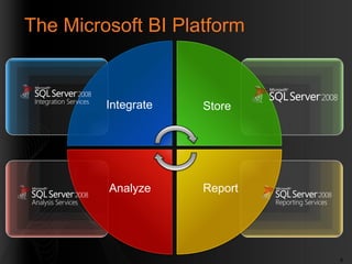 Microsoft BI | PDF