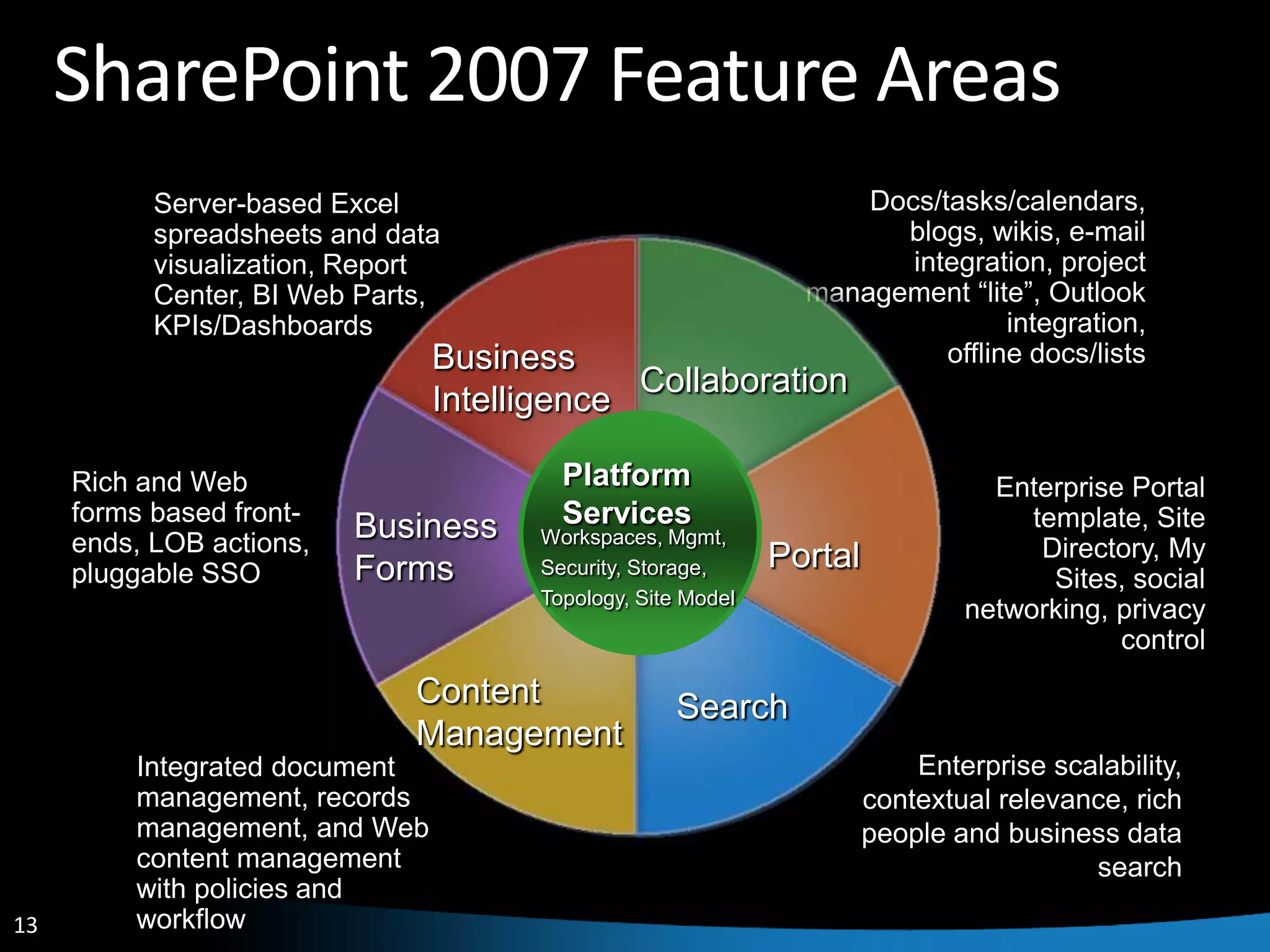 UBS Tech Talk: Microsoft BI | PPTX | Databases | Computer Software and ...