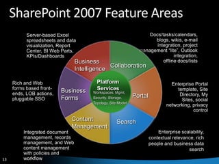 UBS Tech Talk: Microsoft BI | PPTX | Databases | Computer Software and ...