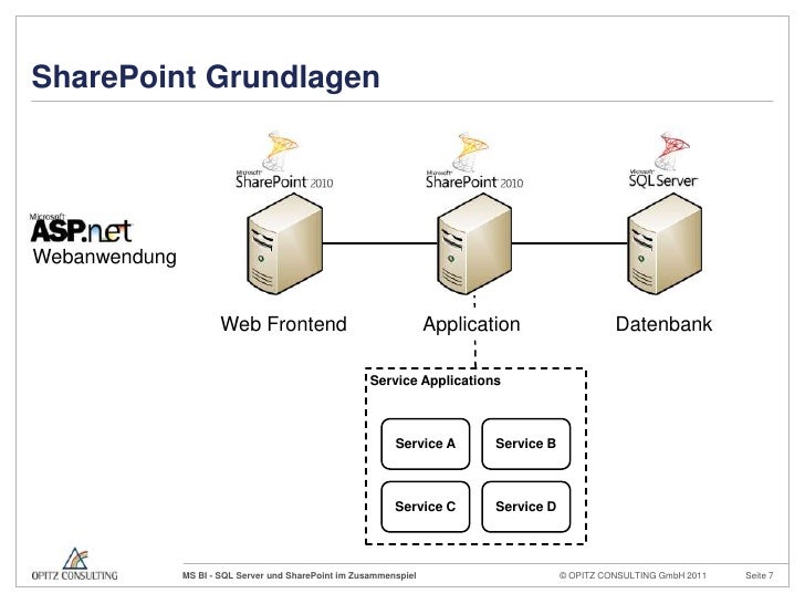 Microsoft BI - SQL Server und SharePoint im Zusammenspiel - OPITZ CON…