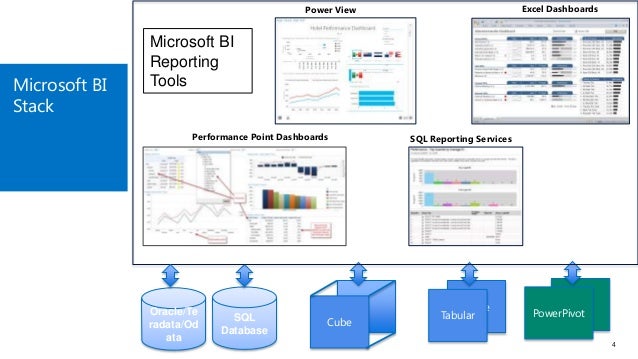 Choosing the Right Microsoft BI Reporting Tool for your reports