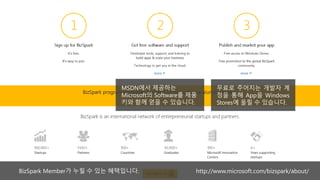 Microsoft BizSpark 가입 매뉴얼 | PPT