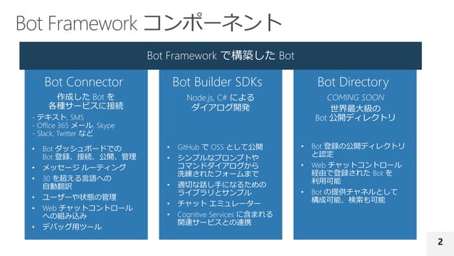 Microsoft Bot framework 概要 | PPT